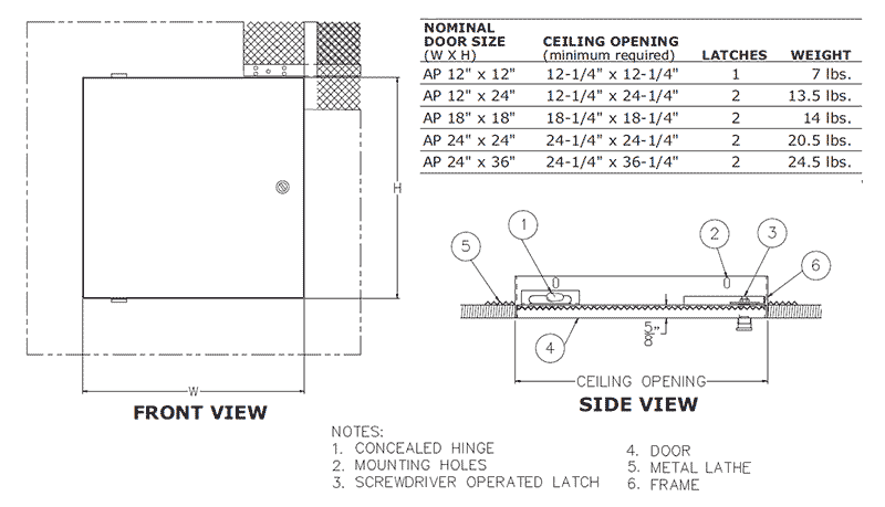 Access Doors - For Drywall and Plaster Surfaces