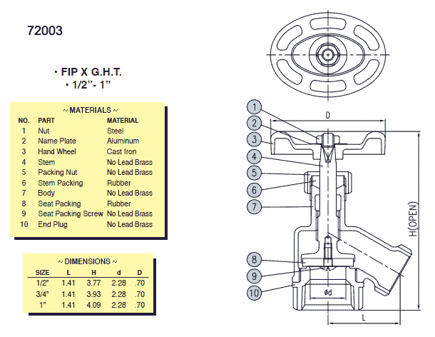 What Size Is A Standard Garden Hose - Standard Hose Size - Garden Hose ...