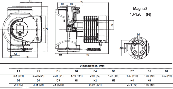 Magna Pumps made by Grundfos