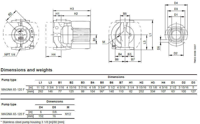 Magna Pumps made by Grundfos