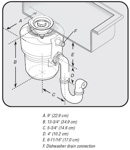 KitchenAid® Garbage Disposers
