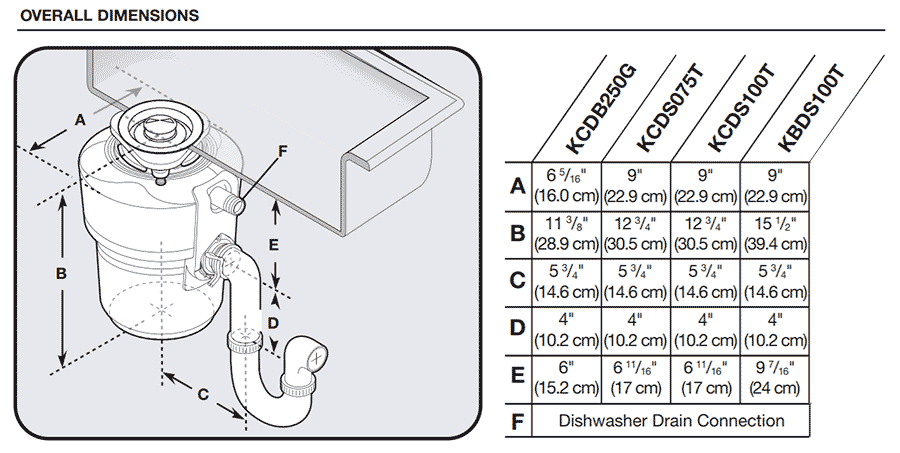 KitchenAid® Garbage Disposers