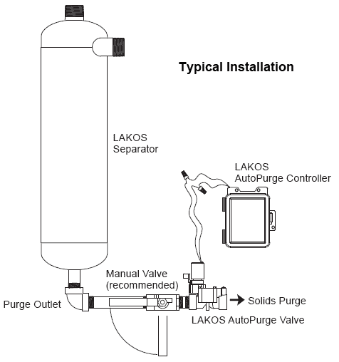 Lakos SandMaster Water Filters