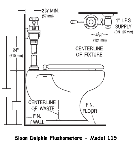 Manually operated exposed toilet / water closet flushometers from Sloan