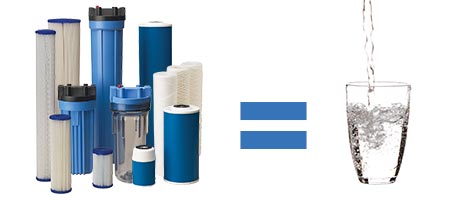 Water filters, UV water purification systems, cartridges, housings ...