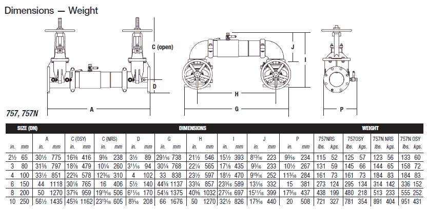 Watts Double Check and Reduced Pressure Backflow Preventers