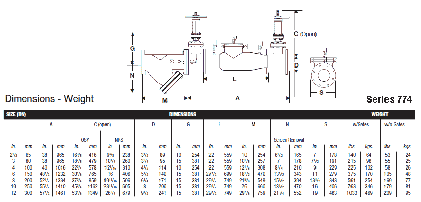 Quality backflow prevention devices