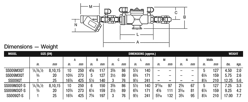 Watts Double Check and Reduced Pressure Backflow Preventers